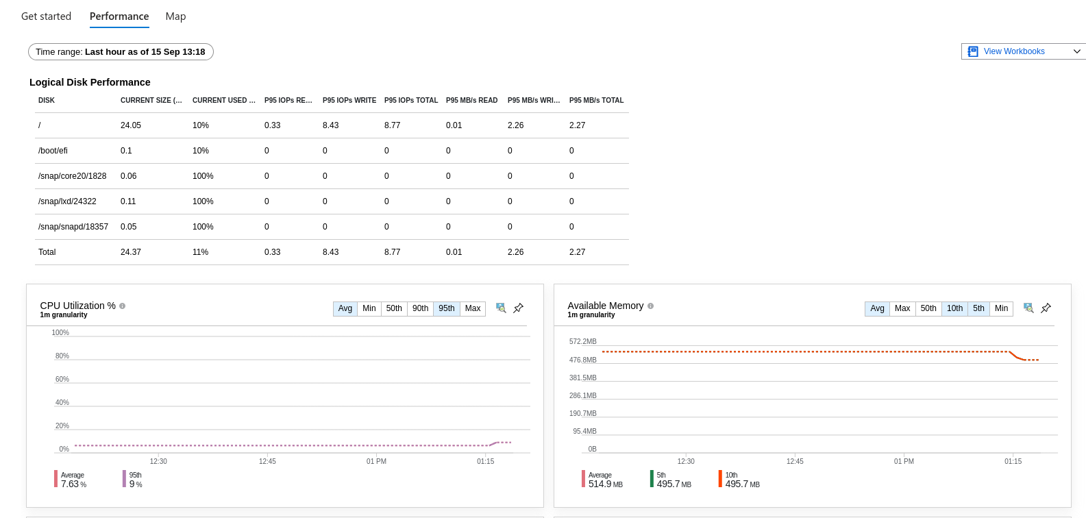 Configuring Azure Arc Vms Telemetry Collection With Terraform Dots